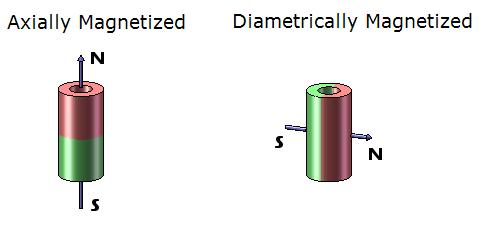 permanent magnet: Neodymium Cylinder Permanent Magnets with Through ...