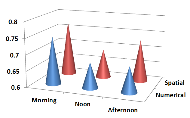 Good Days, Bad Days, Good Moments, Bad Moments
