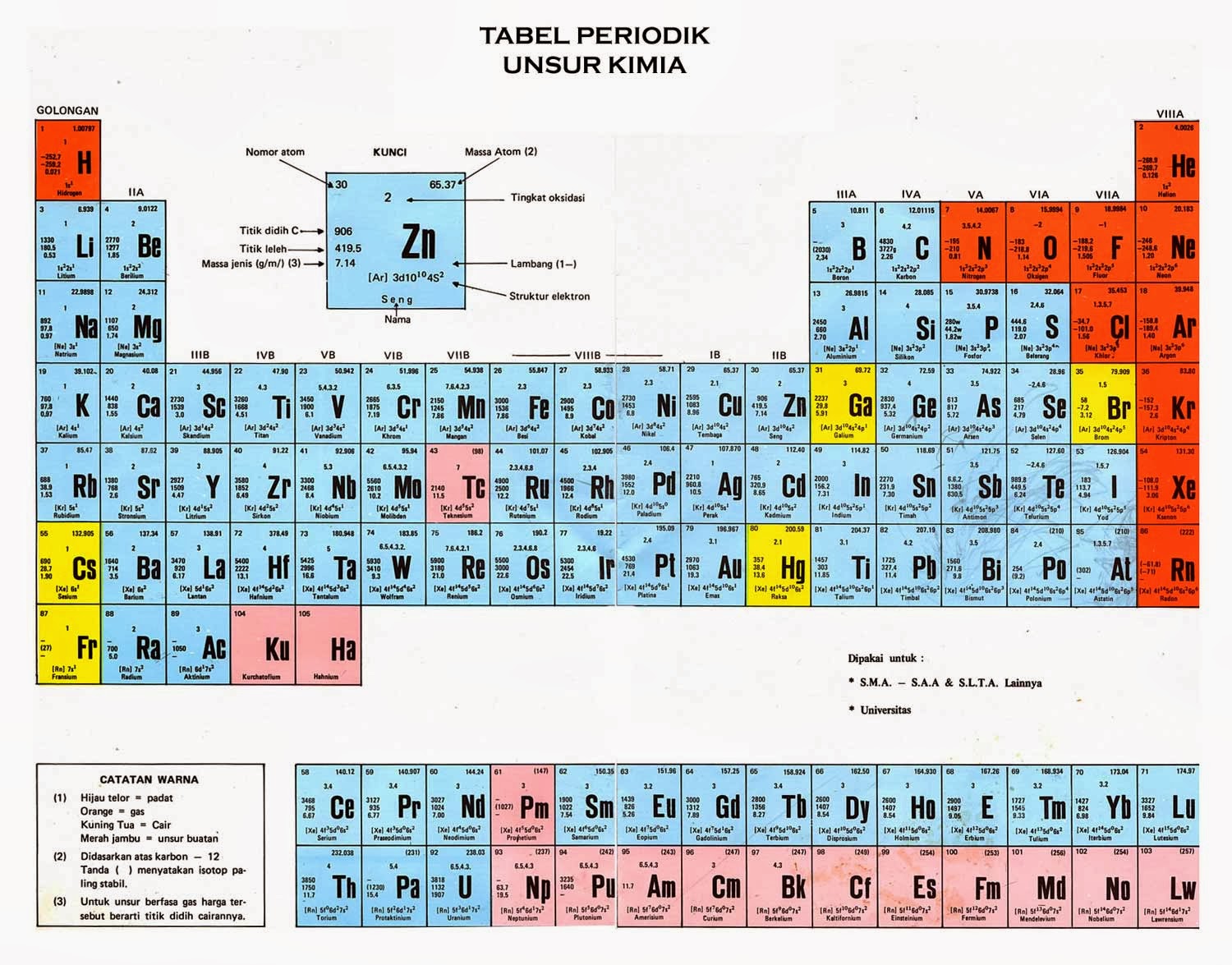 Thallium, Ti atau Tl? - Teguh Santoso