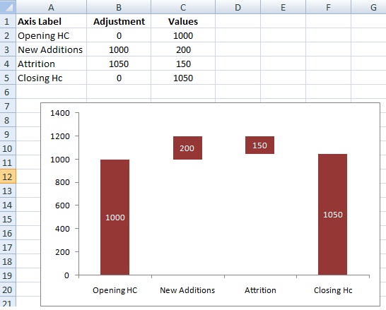 Excel Help: How to make waterfall graph in excel
