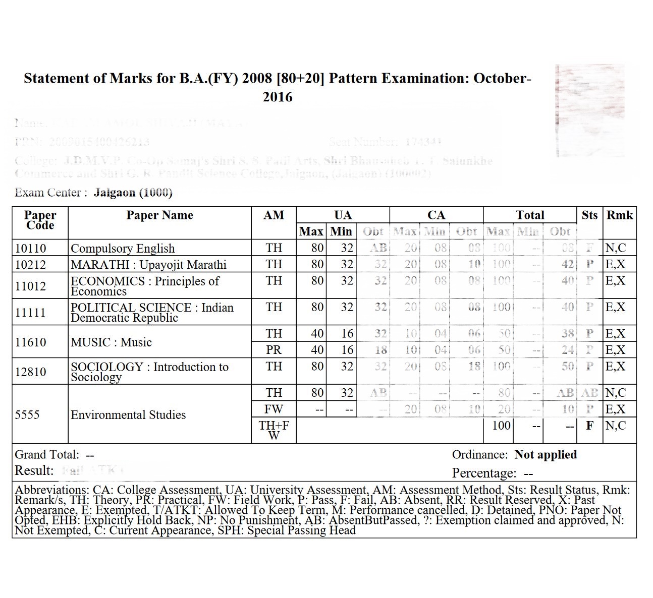 Mu Ac In Result Tybcom - But the problem is , you will not get mumbai ...