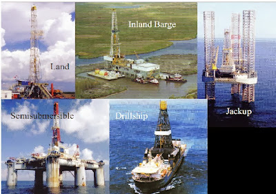 Types Of Drilling Rigs: Land Rigs ~ Petro Pedia