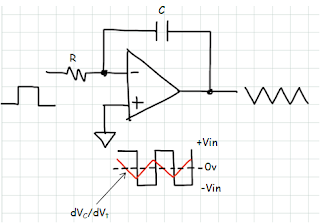 Practical Integrator Circuit - A Triangle Waveform Generator