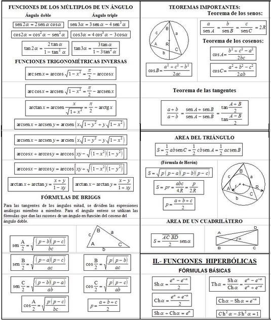 Formularios de geometria - Imagui