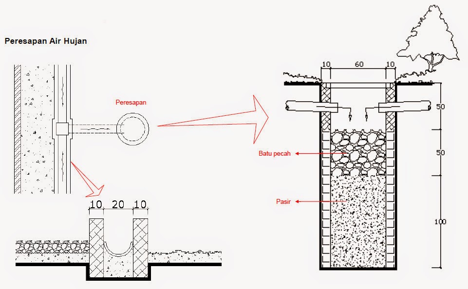 MENGGAMBAR INSTALASI DRAINASEGEDUNG ~ Irhamsyah