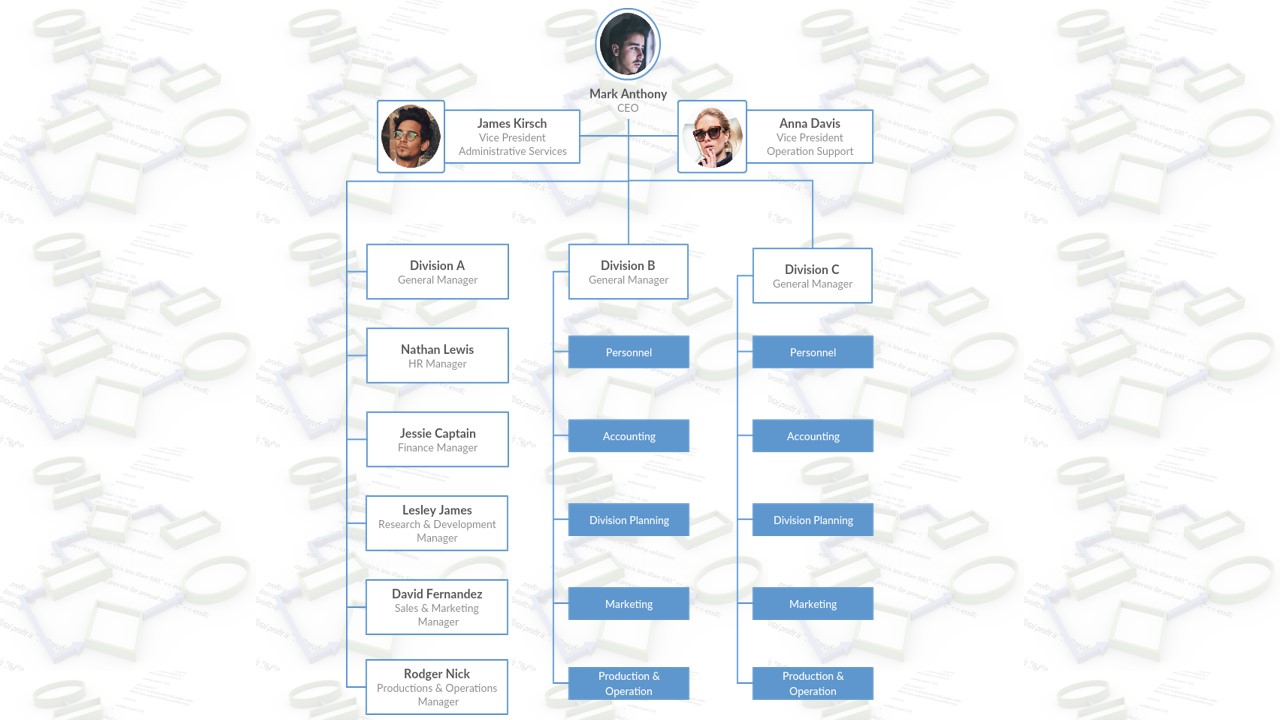 Los 7 Tipos de Organigramas mas usados y su definición