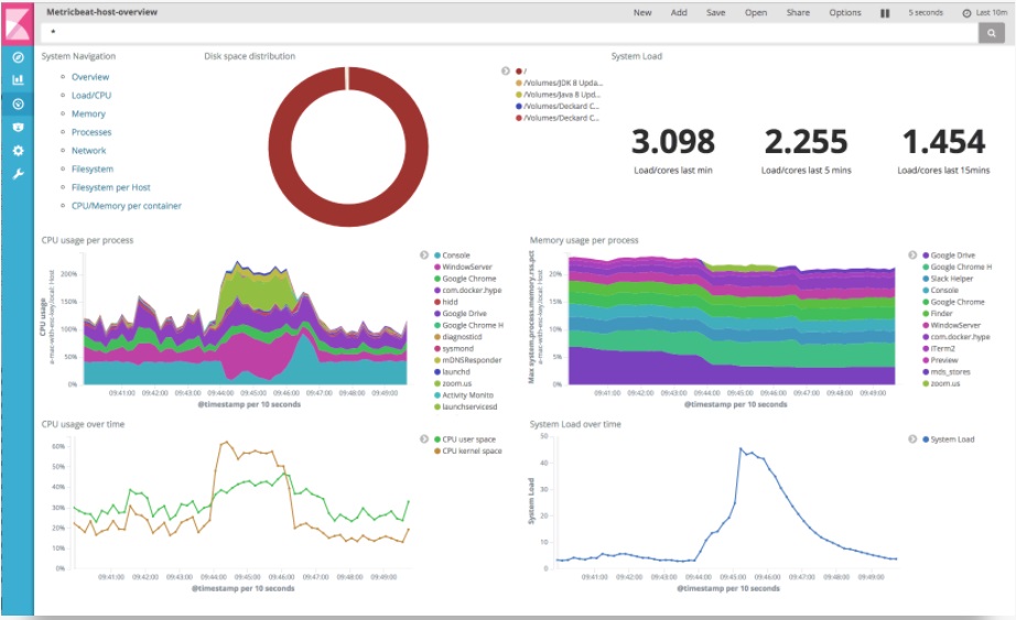 Jendela Informasi: Instalasi dan konfigurasi Metricbeat di linux CentOS 7