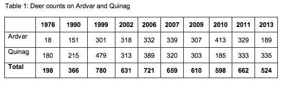 8th Colour Landscape Photography: The Ardvar Woodland SAC
