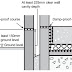 Damp Proof Course (DPC) - Techniques of DPC Setting Up in Construction ...