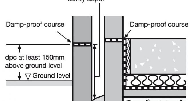 Damp Proof Course (DPC) - Techniques of DPC Setting Up in Construction ...