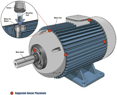 Preditécnico: Instalación de sensores de vibración en motores eléctricos