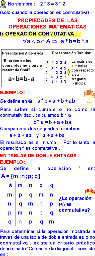 OPERADORES MATEMÁTICOS EN TABLAS DE DOBLE ENTRADA EJERCICIOS RESUELTOS PDF