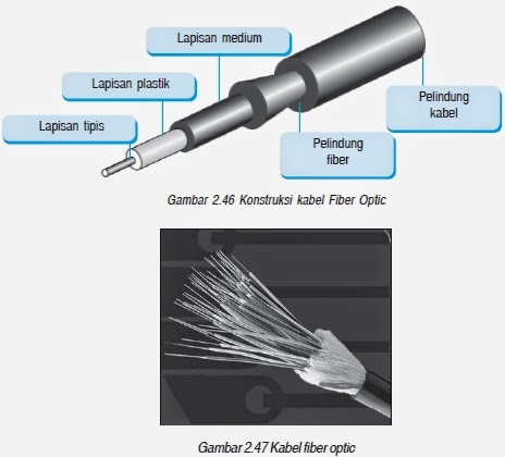 3 macam kabel yang digunakan dalam jaringan - Bang-Teknik