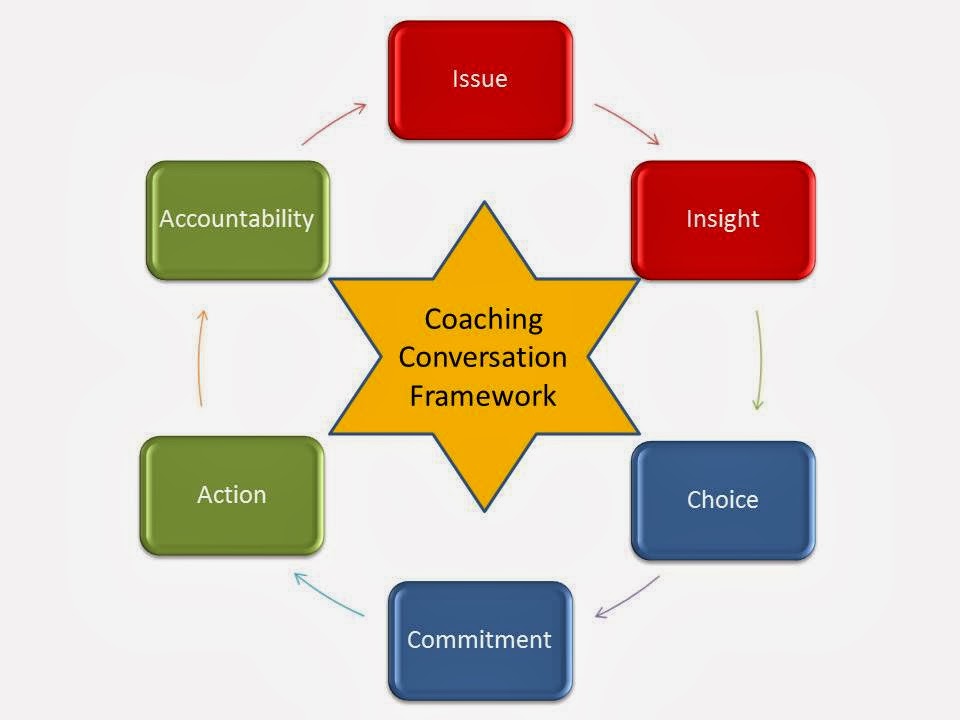 Angela MacDonald's Blog: Coaching within the Workplace