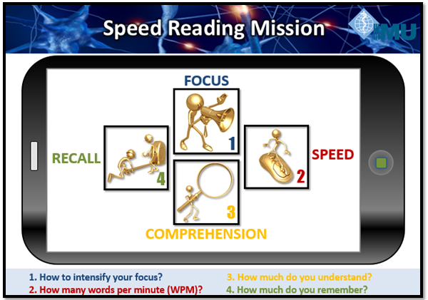 ZaidLearn: Speed Reading at the International Medical University (IMU)!