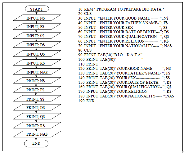 How To Write Program In Gw Basic - xilusaccess