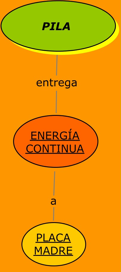 Informática: INFORMÁTICA