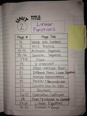 Mrs. Williams Is "Off on a Tangent!": Linear Functions (part 1 ...