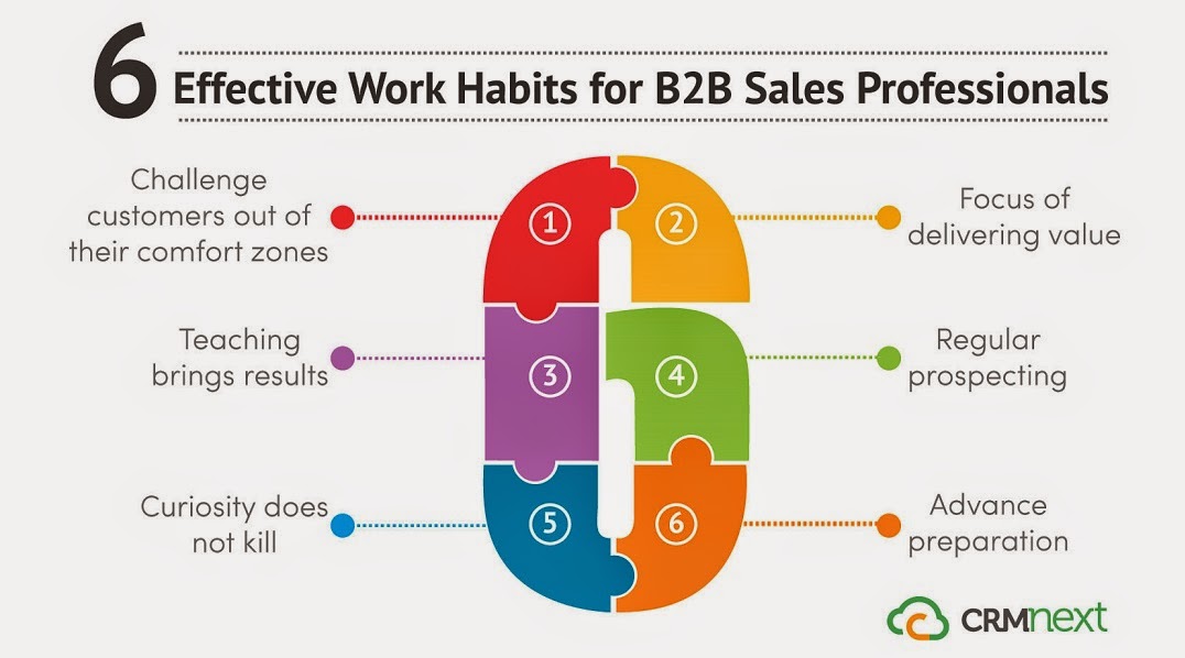 Hitting A Sales Plateau Here Are 6 Effective Work Habits For B2B Sales hitting-a-sales-plateau-here-are-6-effective-work-habits-for-b2b-sales