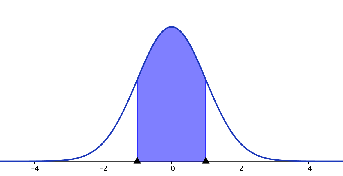matematika gizarte zientzietan : MATEMATICAS II :PROBABILIDAD ...