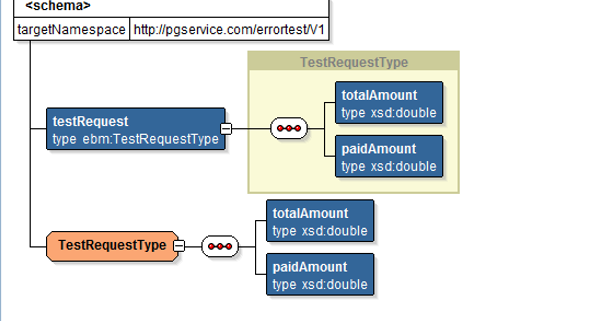 PG's Oracle SOA/OSB Tech Blog: SOAP, REST XML and JSON Custom Faults in ...