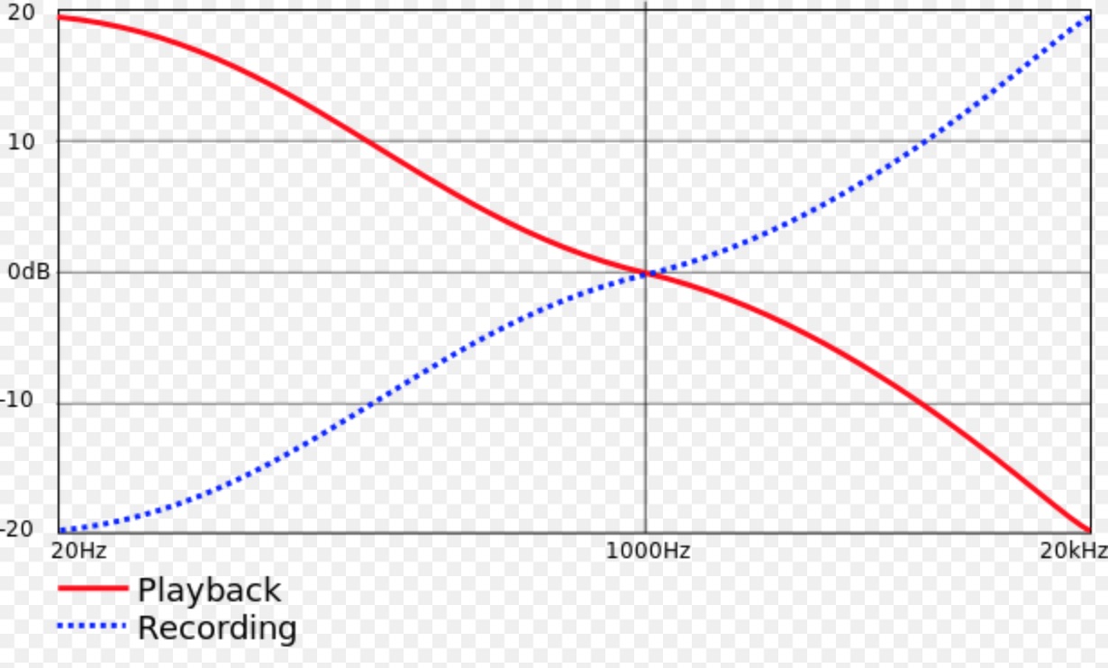beolover: Beogram 6000 (5512): Restoration and Characterization of CD-4 ...