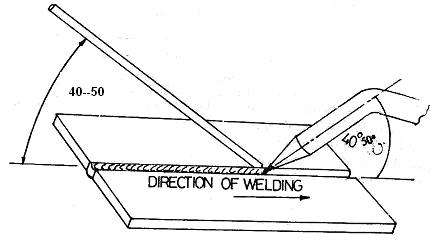 Oxy-Acetylene Gas Welding Technique - Knowledge Zone, The Online Support