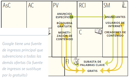 PLATAFORMAS MULTILATERALES | CAIG Center For Entrepreneurship