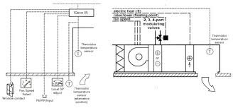 MEP SITE: what is FCU, AHU AND FAHU?