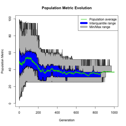 The Statisticator: Genetics and Regression toward the mean