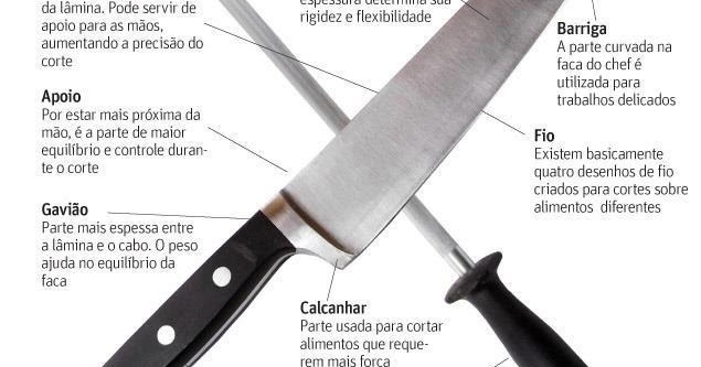 na COZINHA: ANATOMIA DA FACA
