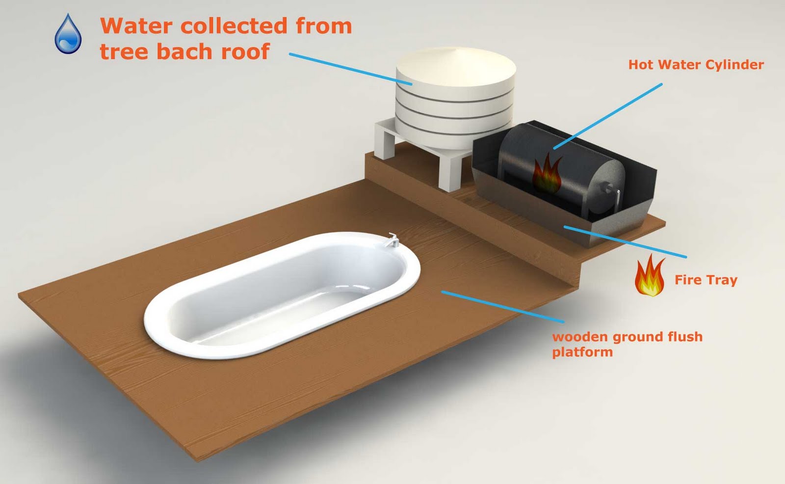 The Best Hut (Tree Bach), Tree House, New Zealand