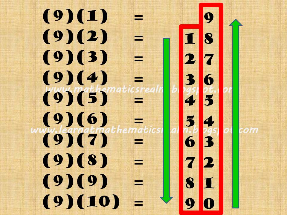 MULTIPLES OF 9 PATTERN ~ Mathematics Realm