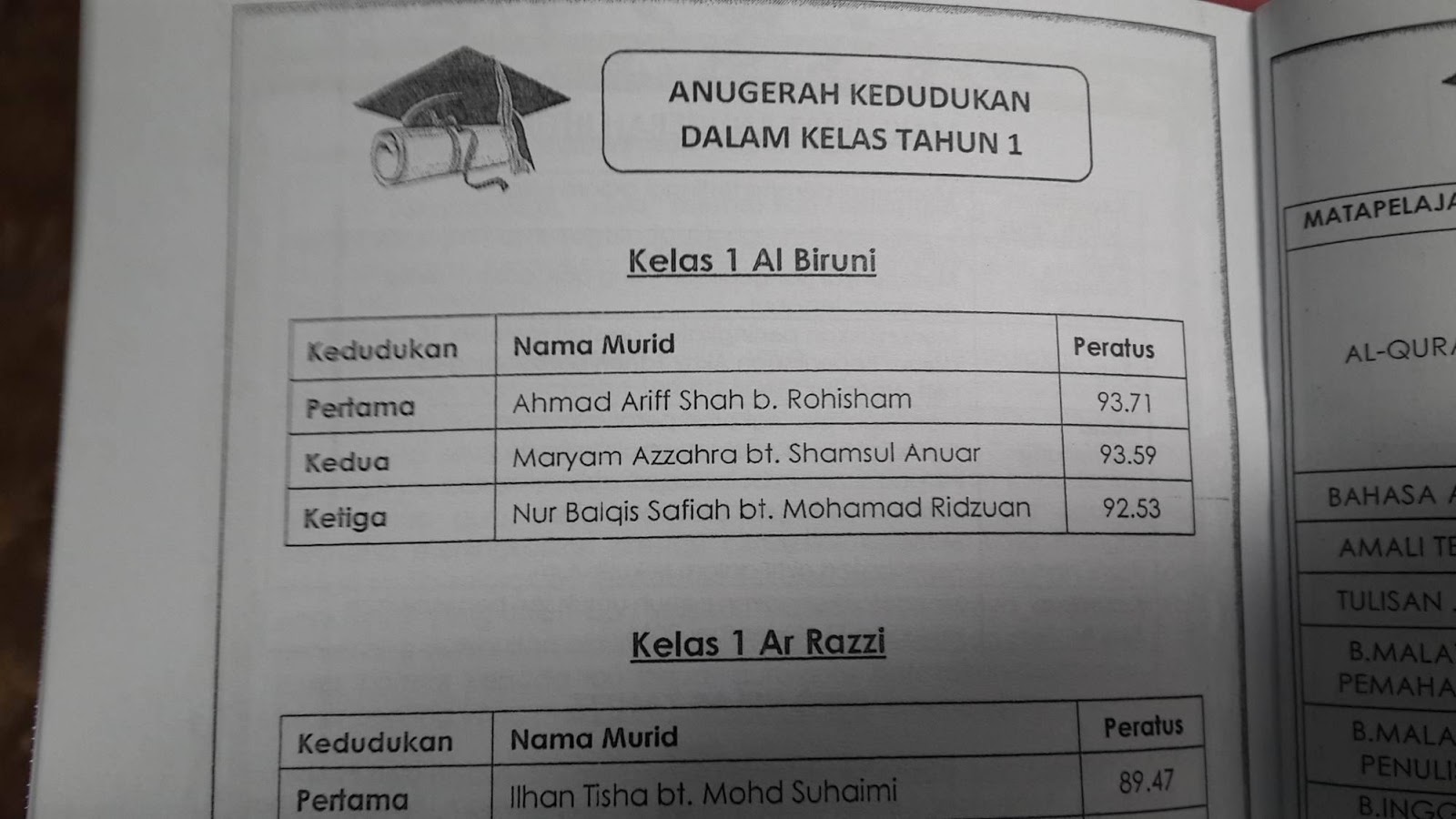 Miles of smiles: Well done my dear Ahmad Ariff Shah