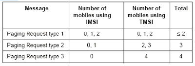 Telecom knowledge and experience sharing: Call Set-up in GSM