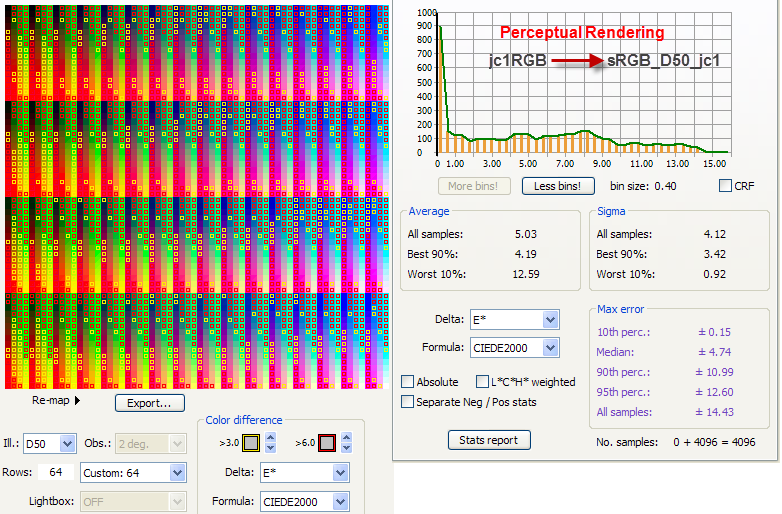 ProPhoto to sRGB color space conversion with Perceptual Rendering ...