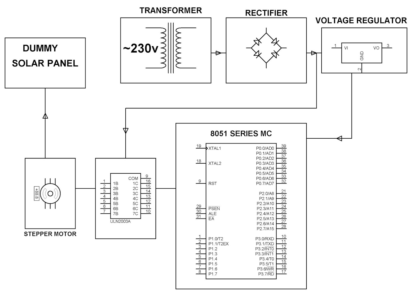 Electronic Projects: Sun Traking Solar Panel