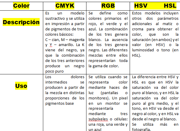 GRAFICACION: Modelos de color: RGB, CMY, HSV, HSL