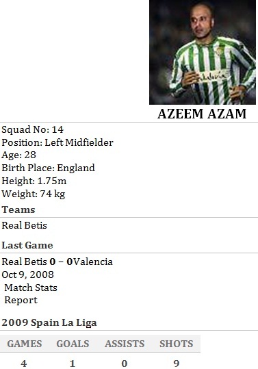 Life of Azeem Azam: About Azeem Azam