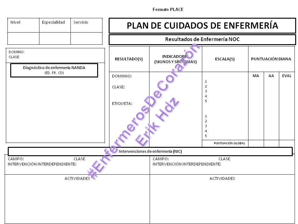 Enfermeros de Corazón: NOC ¿Se suma o no la puntuación? ¿Qué dice NOC ...