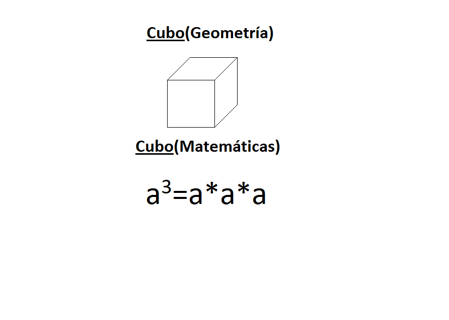 Per tritam viam: Xeometría e Linguas Clásicas: cubo