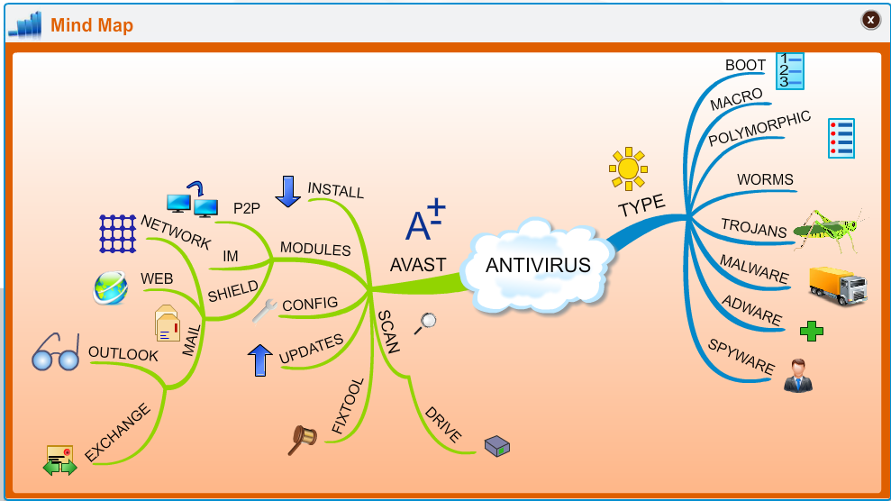 Zahid Ahmed: Mind Map Of OS (Operating System)