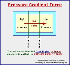 TECHNO-SCIENCE: A Closer Look at Cell Membranes