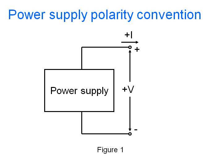 Watt's Up?: What is a bipolar (four-quadrant) power supply?