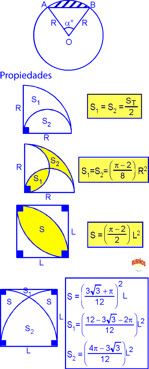 ÁREAS DE REGIONES CIRCULARES FÓRMULAS Y PROPIEDADES DE GEOMETRIA ...