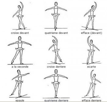 Dançar é tudo de bom!!!: Passos básicos do Ballet