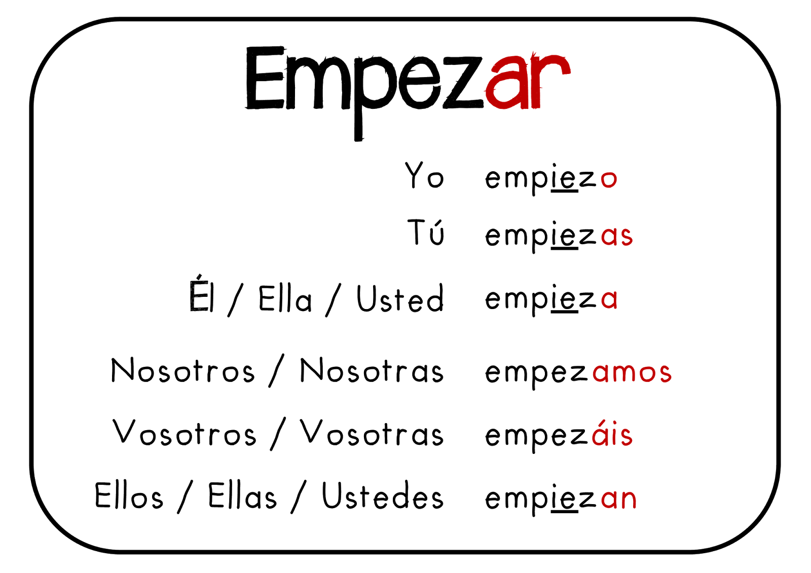 Stage d'espagnol - MILI Montpellier: Clase n° 4