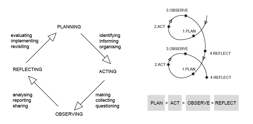 Andrew Craddock - IDM: PG01-03 Research Process (04 Oct 2011)