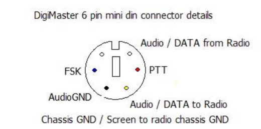F8RFL: INTERFACE DIGIMODES : DIGIMASTER PRO+ de G4ZLP