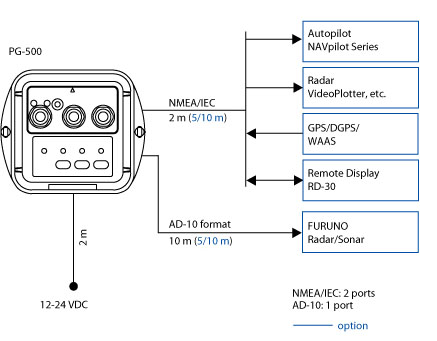 DWISTI: FURUNO DIGITAL HEADING SENSOR PG500
